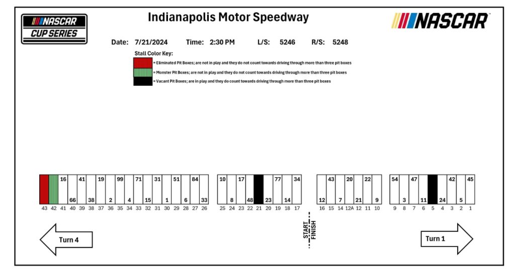 2024 Indianapolis Motor Speedway pit stall assignments | NASCAR