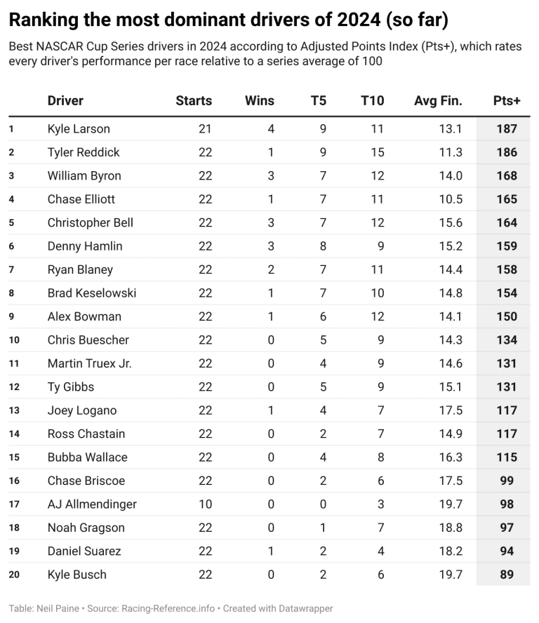 Official Site Of NASCAR