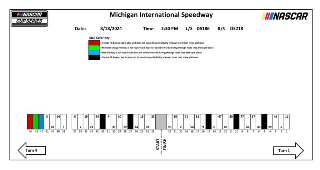 2024 Michigan pit stall assignments | NASCAR