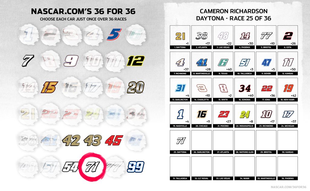 NASCAR.com's 36 for 36 picks for Daytona summer race | NASCAR