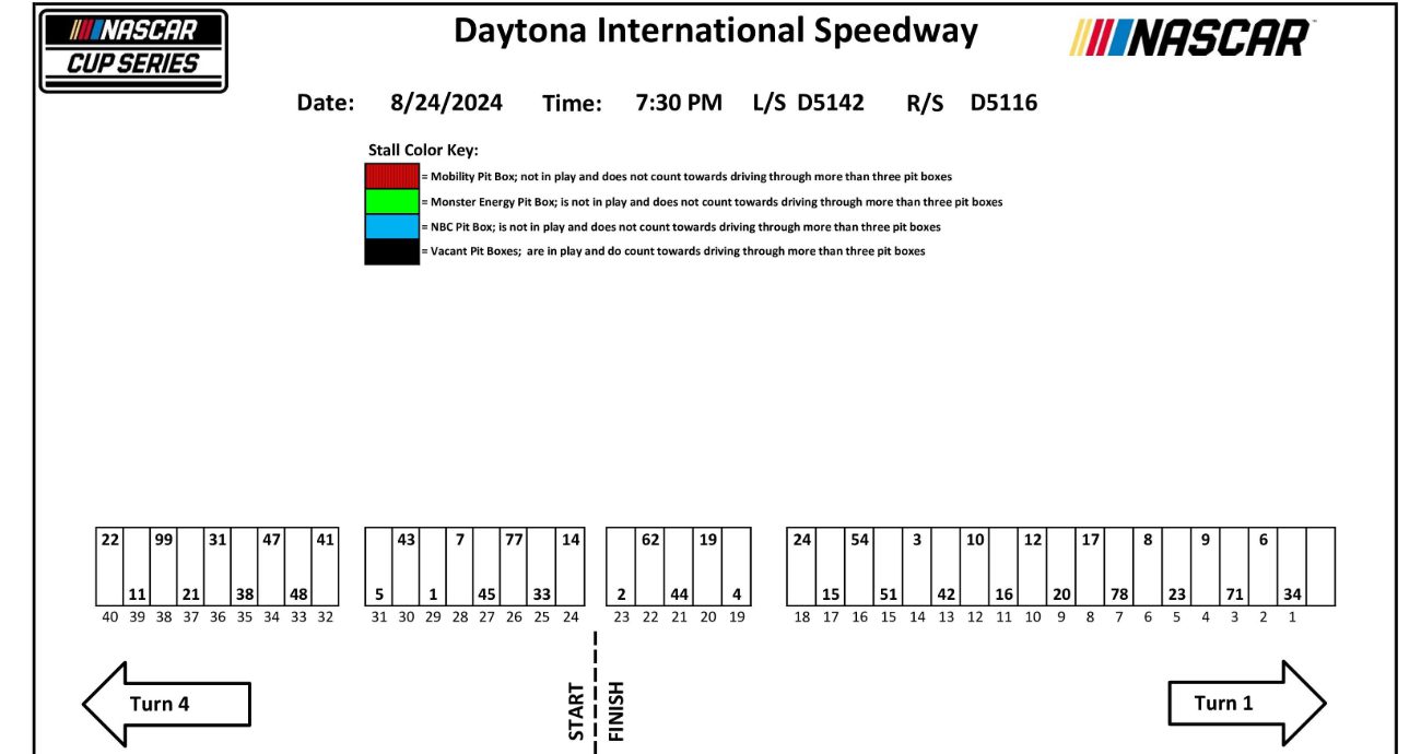 2024 Daytona summer race pit stall assignments - NASCAR