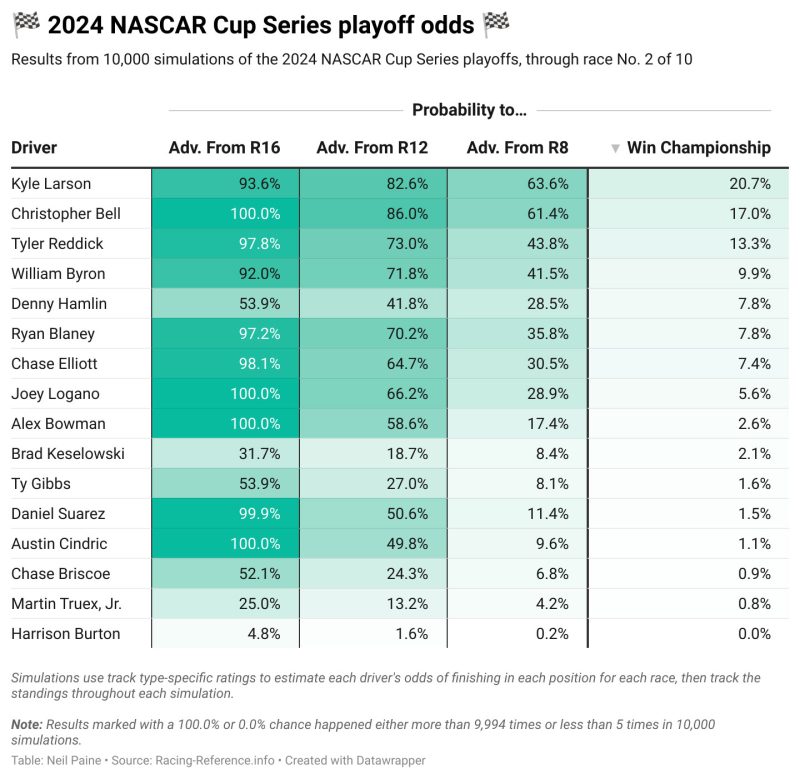 Denny Hamlin's first Cup Series title rides on a coin flip | NASCAR