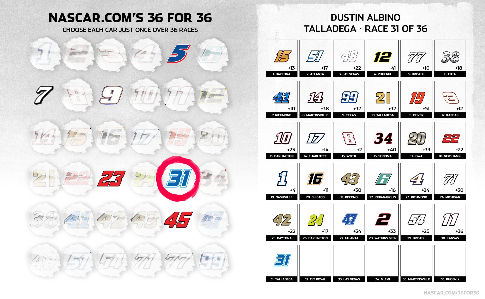 NASCAR.com's 36 for 36 picks for Talladega fall race | NASCAR