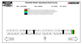 2024 Charlotte Roval fall race pit stall assignments | NASCAR