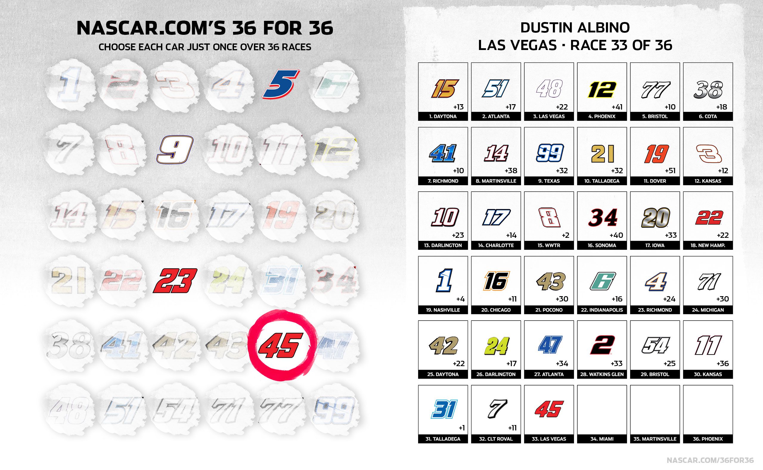 NASCAR.com's 36 for 36 picks for Las Vegas fall race | NASCAR