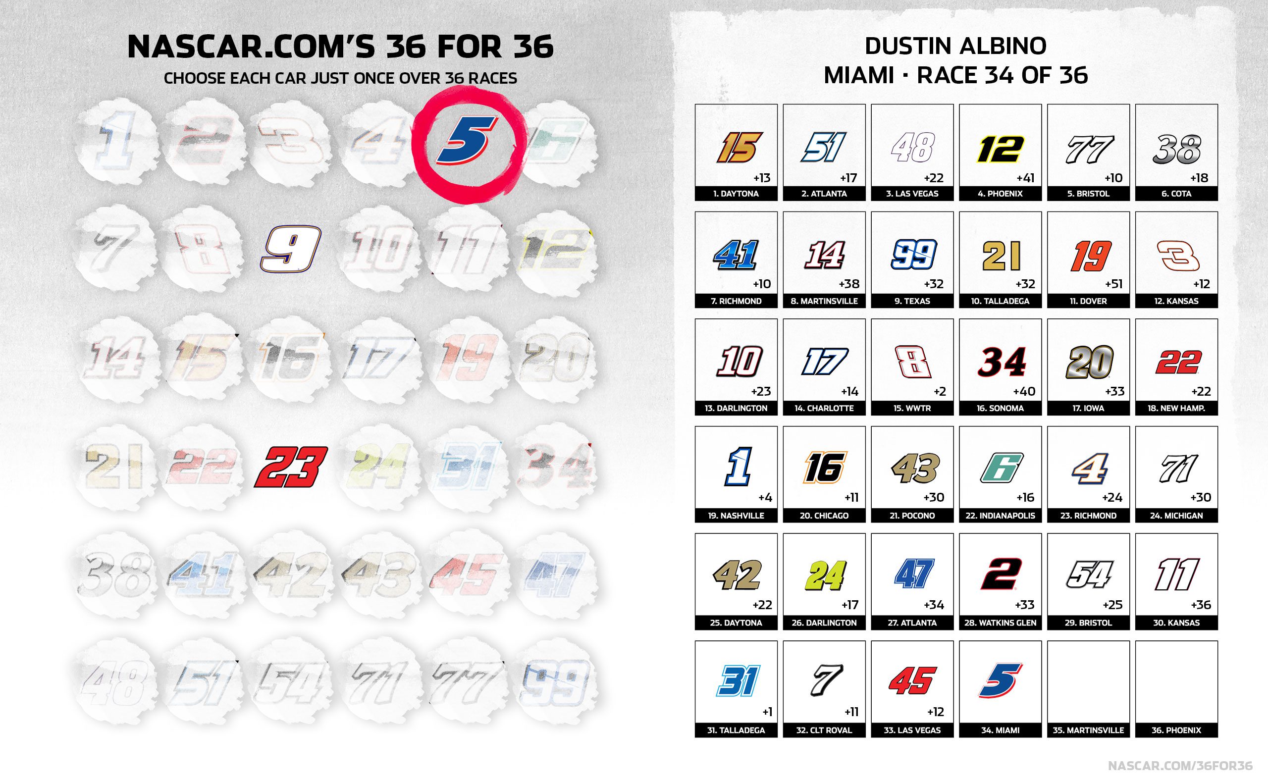 NASCAR.com's 36 for 36 picks for Homestead-Miami | NASCAR