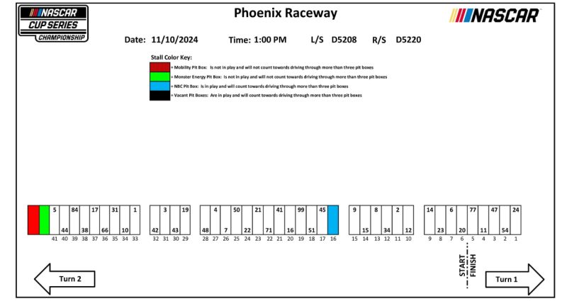 2024 Phoenix fall race pit stall assignments | NASCAR