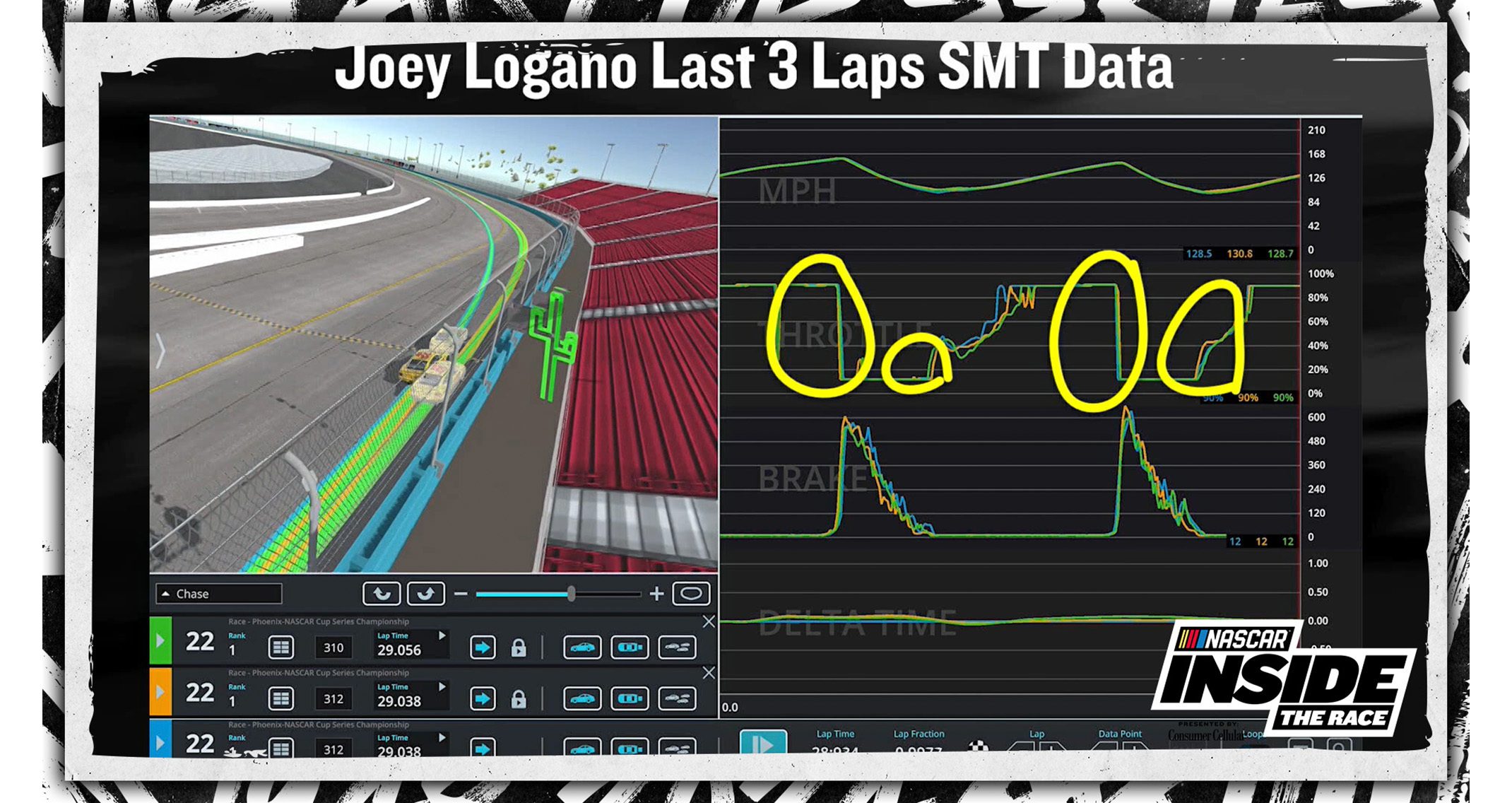 Breaking down the Team Penske teammate battle - NASCAR