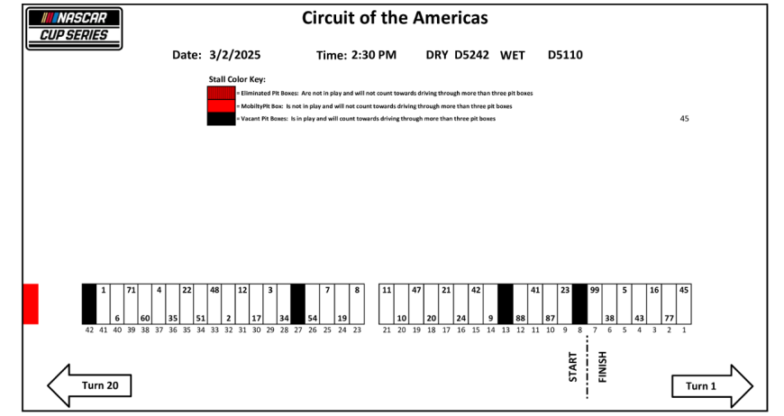 2025 Circuit of The Americas pit stall assignments | NASCAR