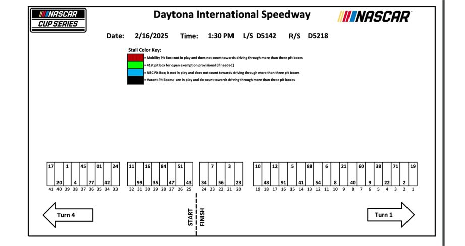 2025 Daytona 500 pit stall assignments | NASCAR