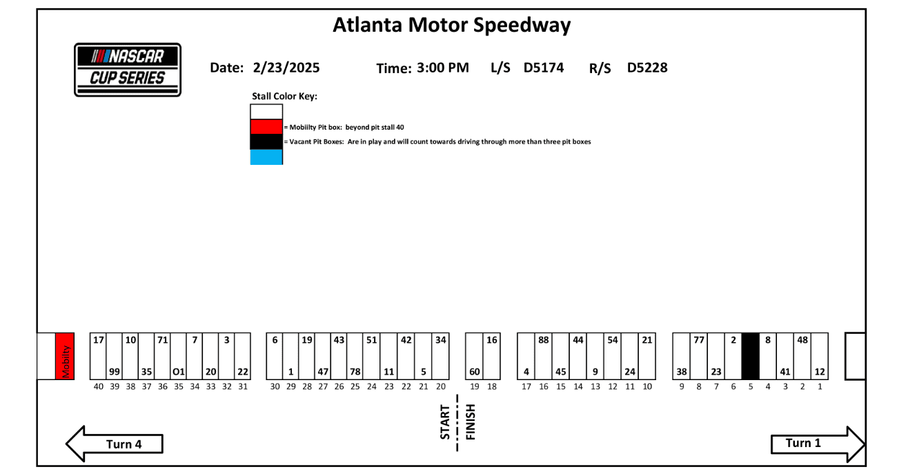 2025 Atlanta spring race pit stall assignments | NASCAR