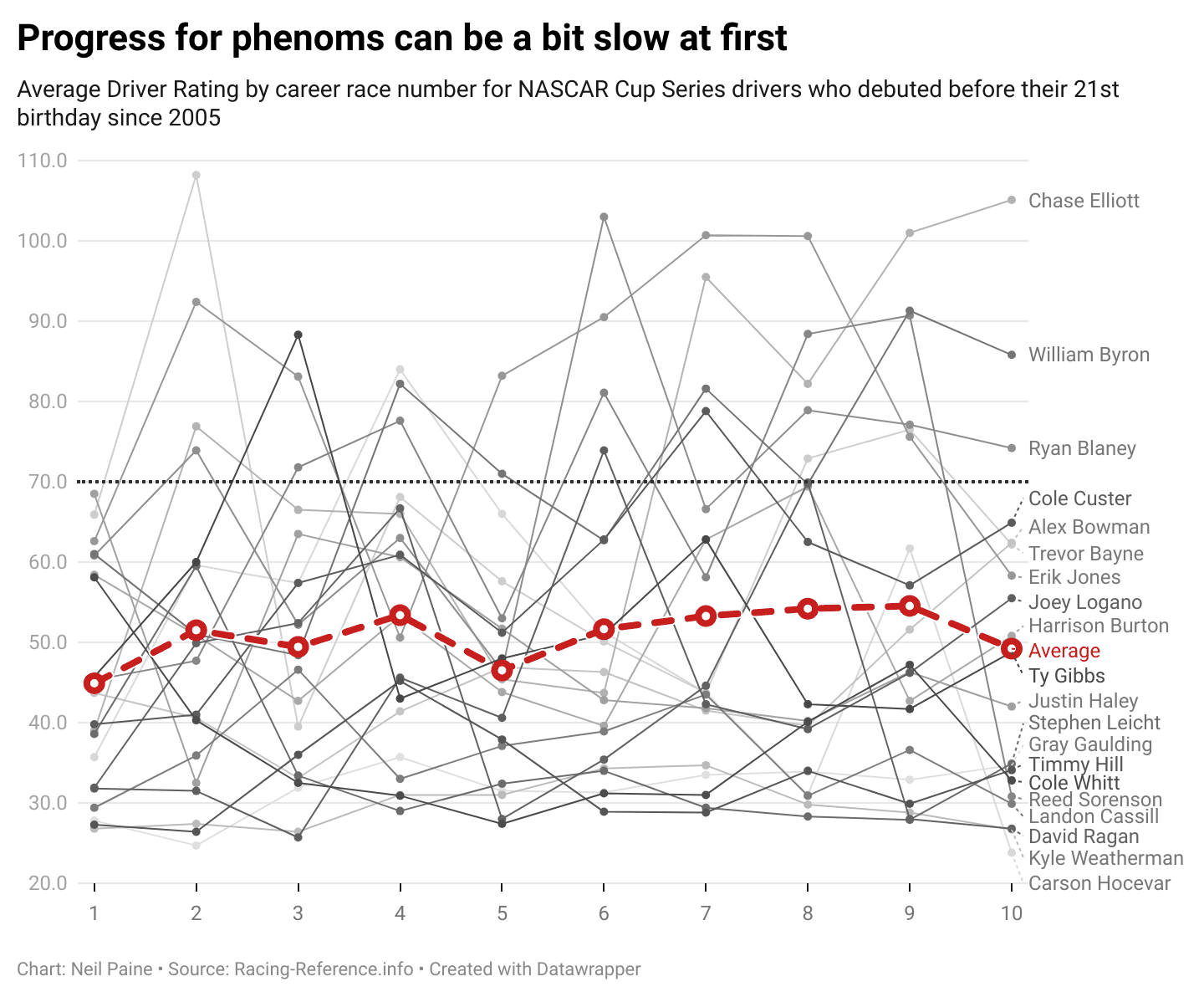 Connor Zilisch is the greatest thing since 'sliced bread' | NASCAR