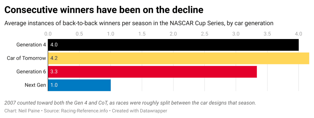 Official Site Of NASCAR