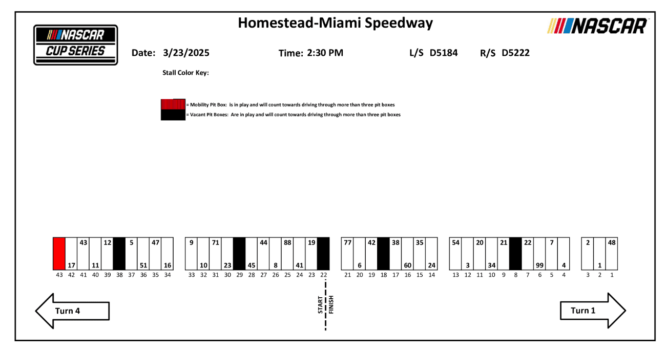 2025 Homestead-Miami pit stall assignments | NASCAR