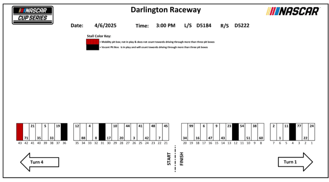 2025 Darlington spring race pit stall assignments | NASCAR