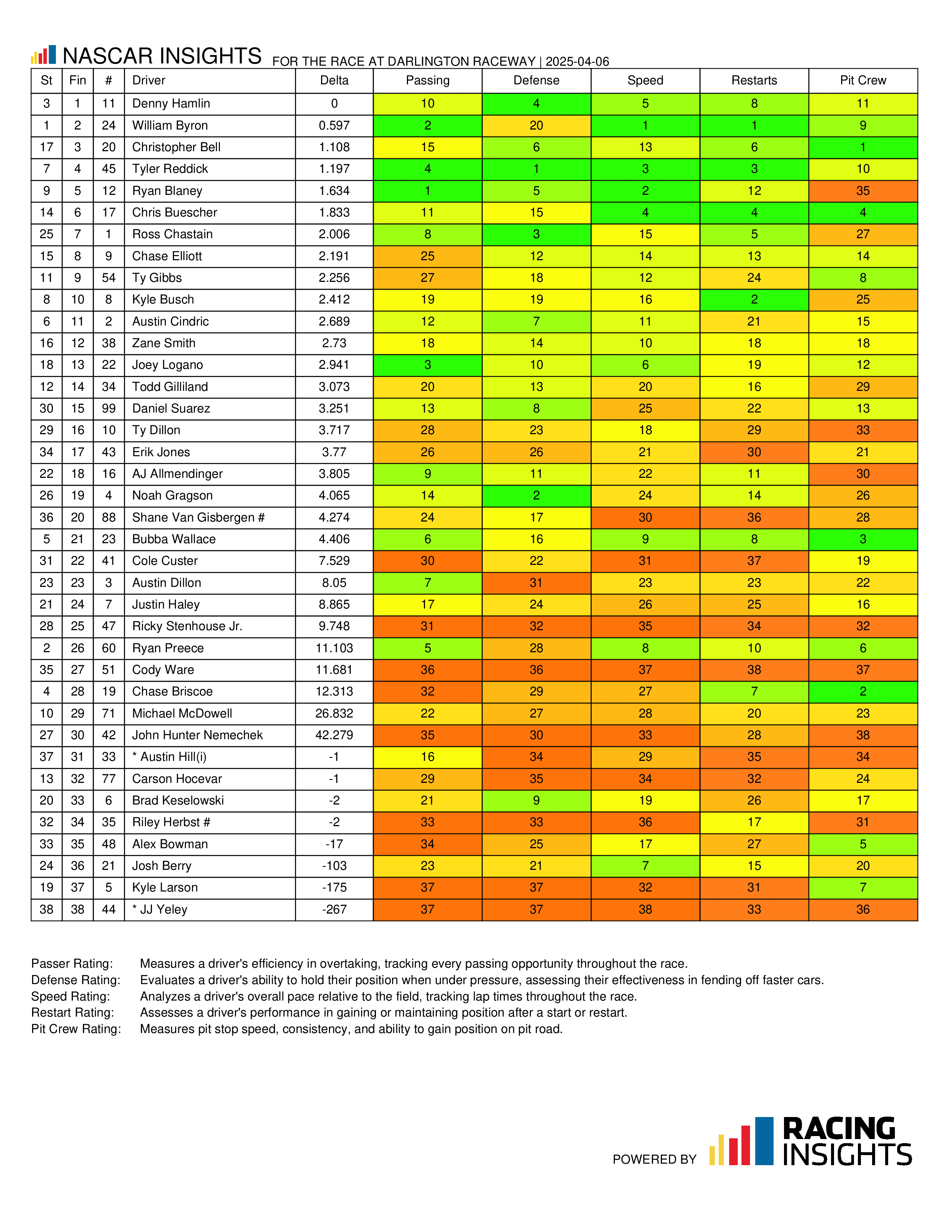 NASCAR Insights: Is the old Ross Chastain back? | NASCAR
