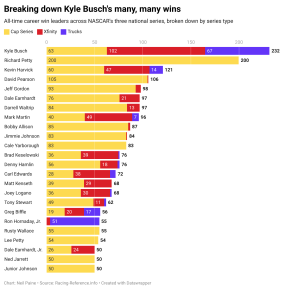 Official Site Of NASCAR