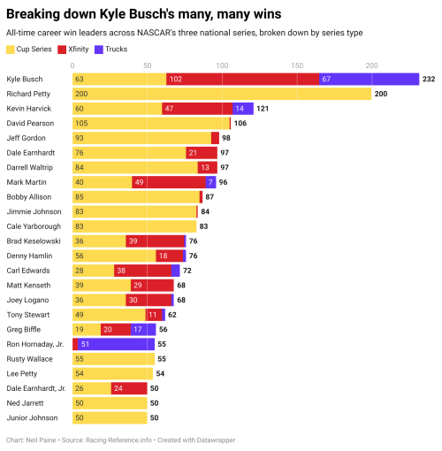 Official Site Of NASCAR