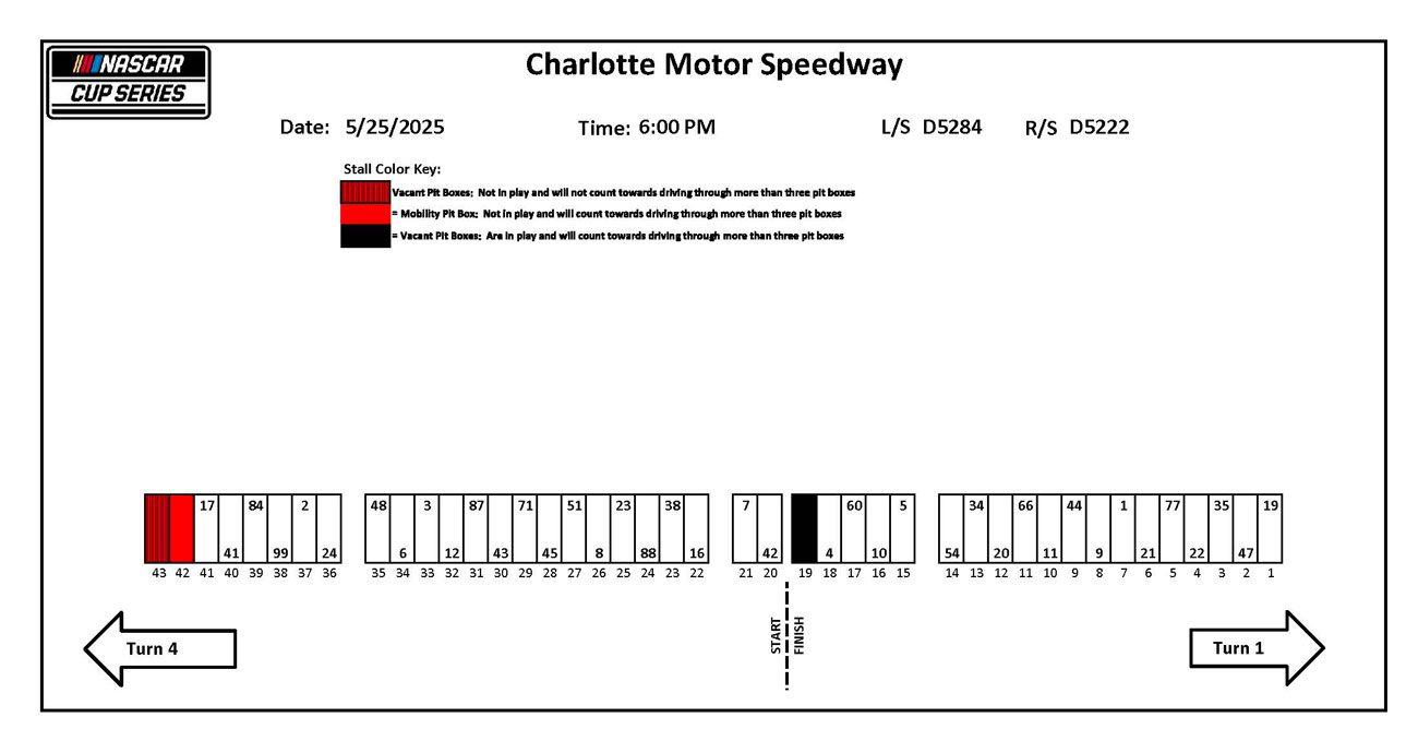 2025 Charlotte Motor Speedway pit stall assignments | NASCAR