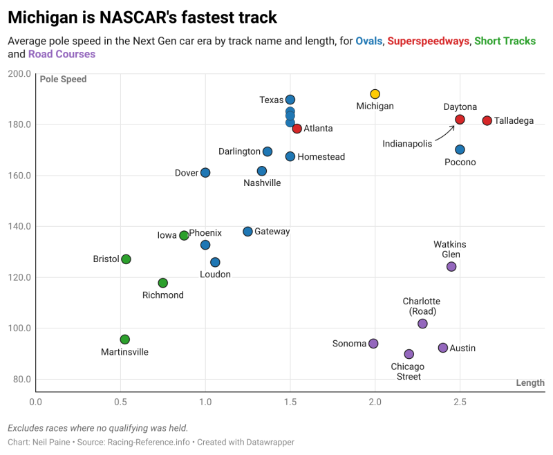 Official Site Of NASCAR