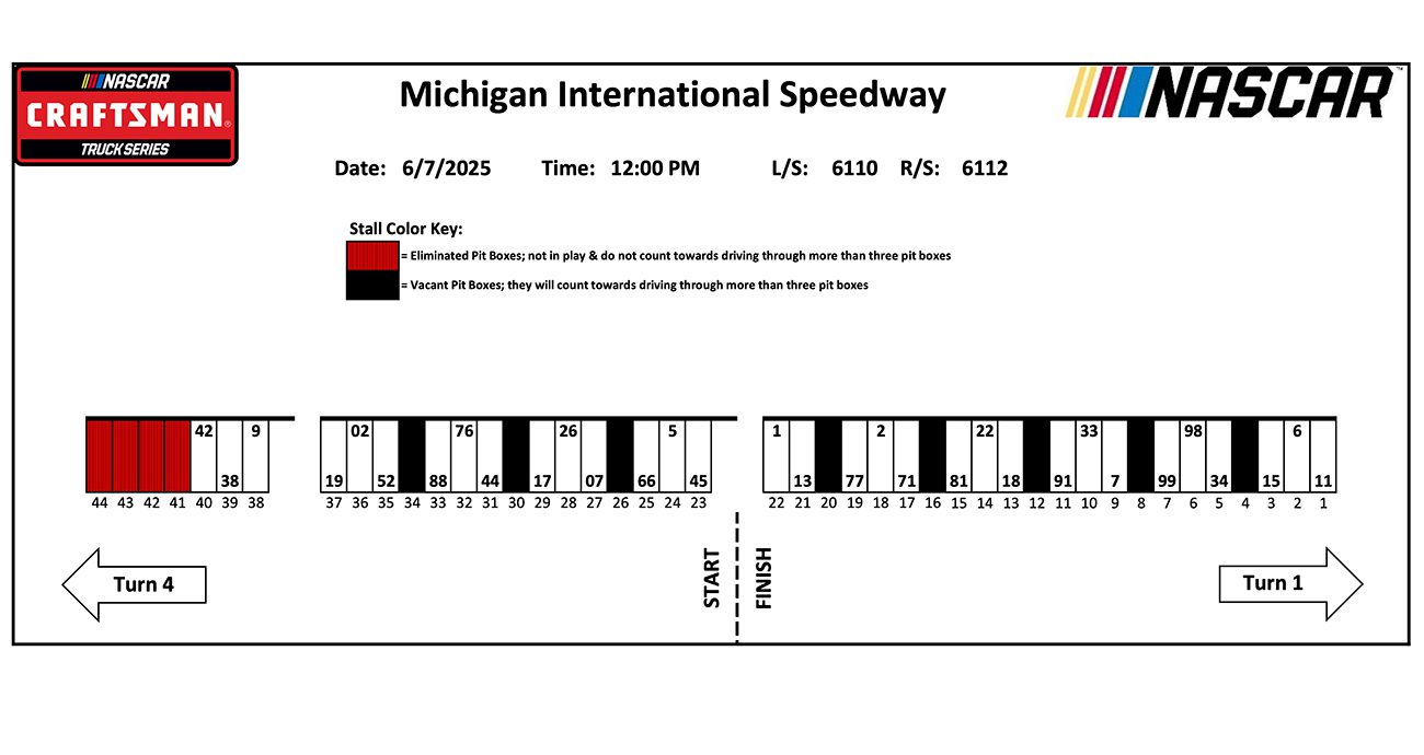 2025 Michigan pit stall assignments | NASCAR