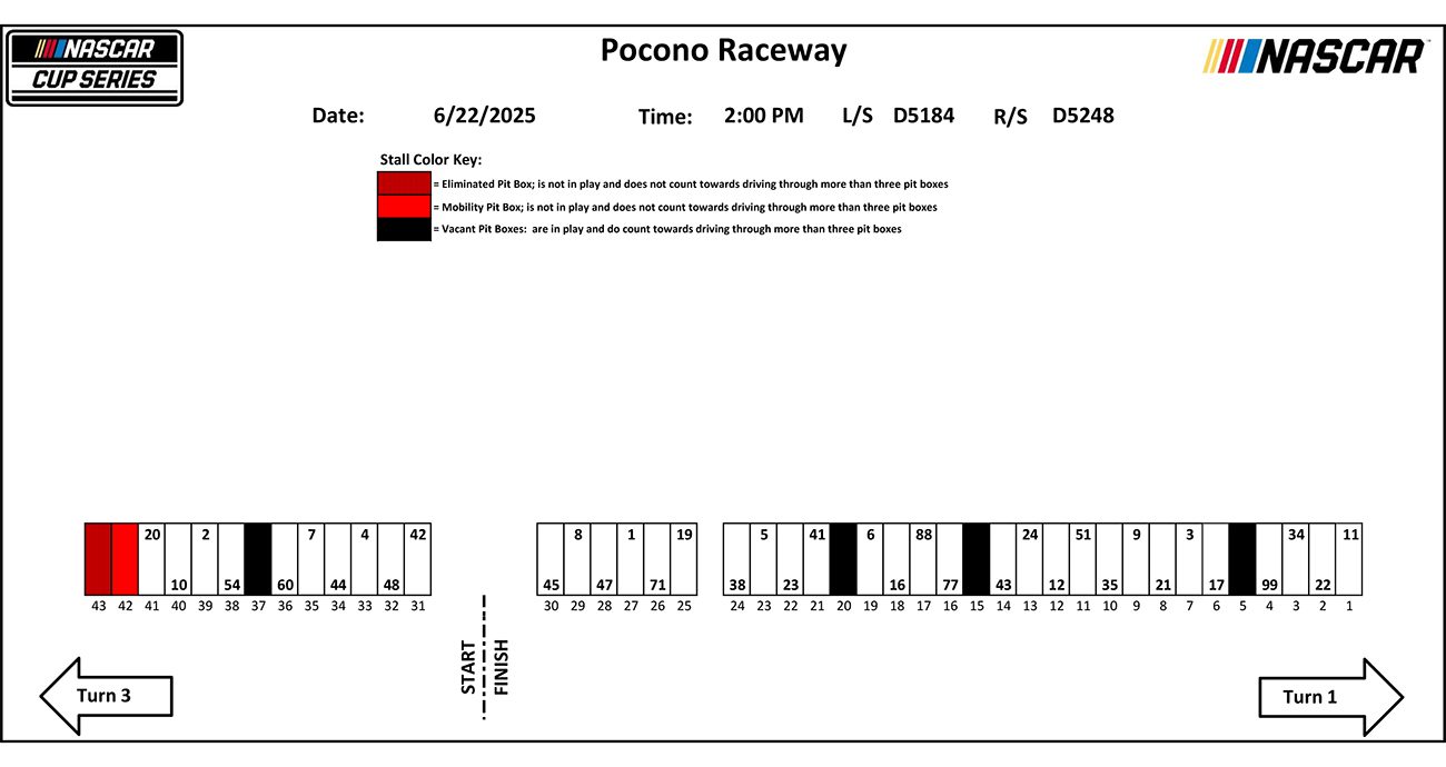 2025 Pocono Raceway pit stall assignments | NASCAR