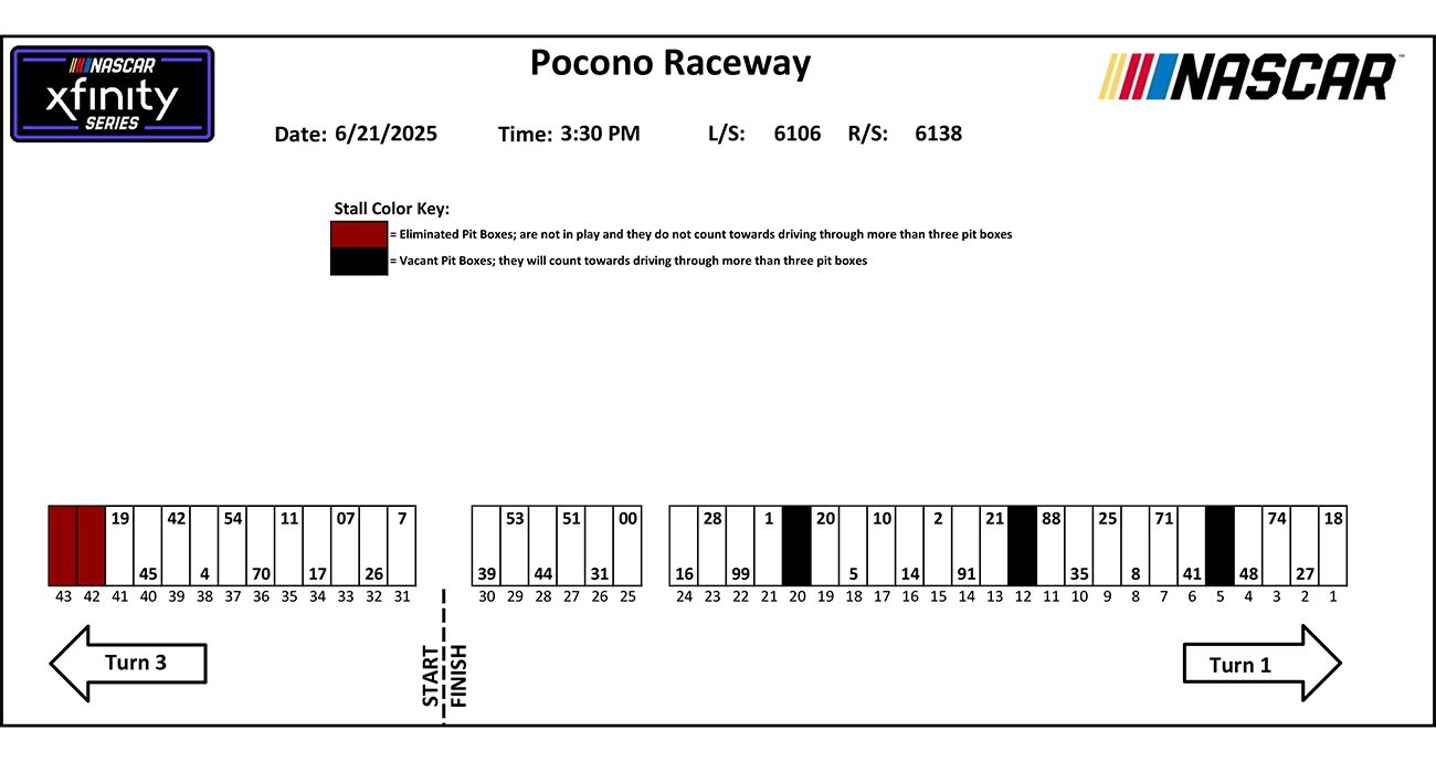 2025 Pocono Raceway pit stall assignments | NASCAR