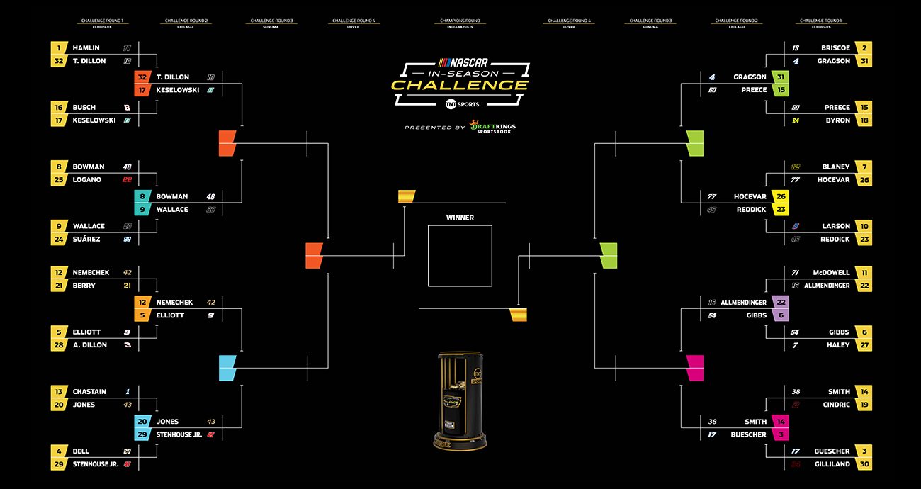 In-Season Challenge: Update after Round 1 at Atlanta | NASCAR