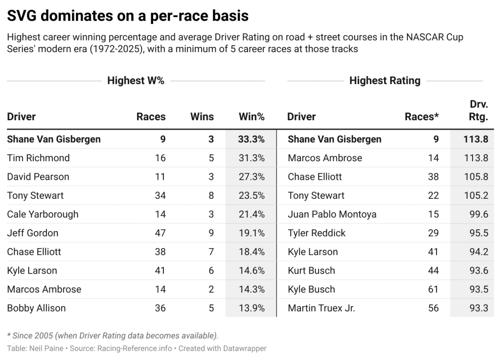 Official Site Of NASCAR