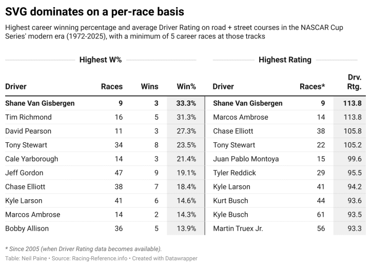 Official Site Of NASCAR