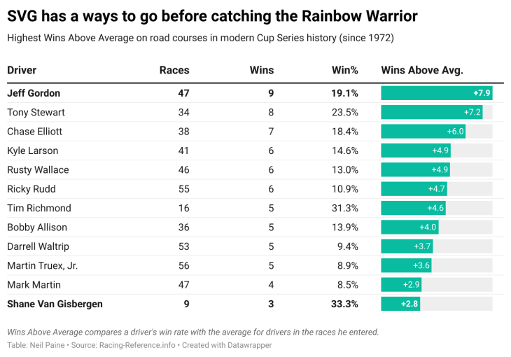 Official Site Of NASCAR