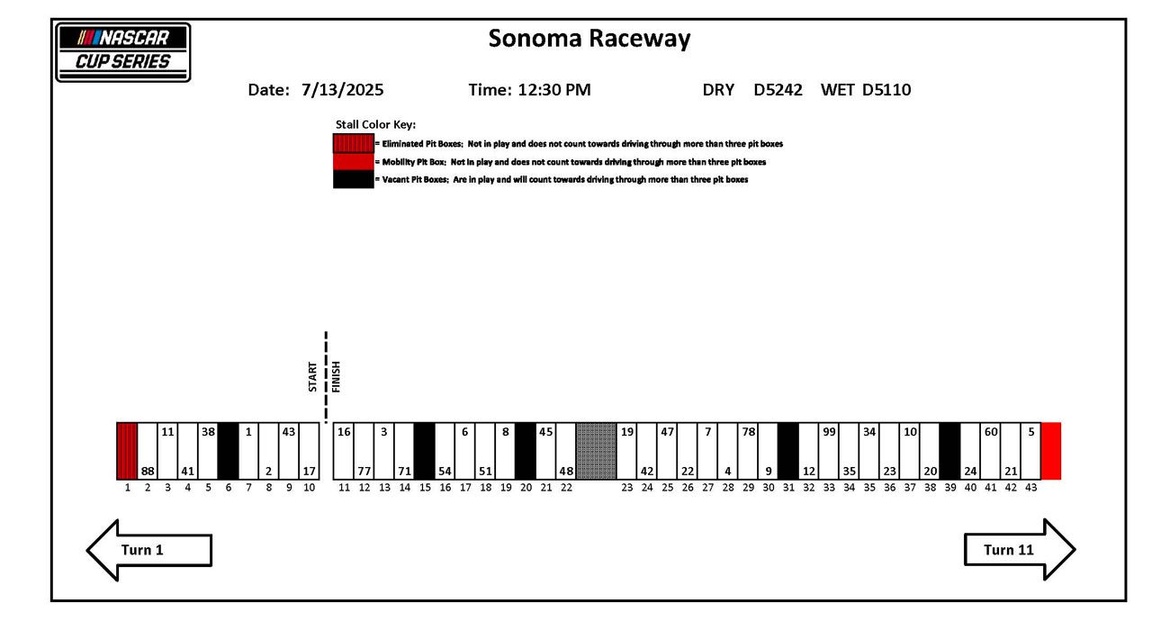 2025 Sonoma Raceway pit stall assignments - NASCAR