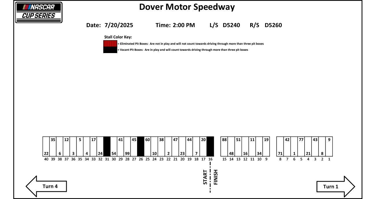 2025 Dover Motor Speedway pit stall assignments | NASCAR