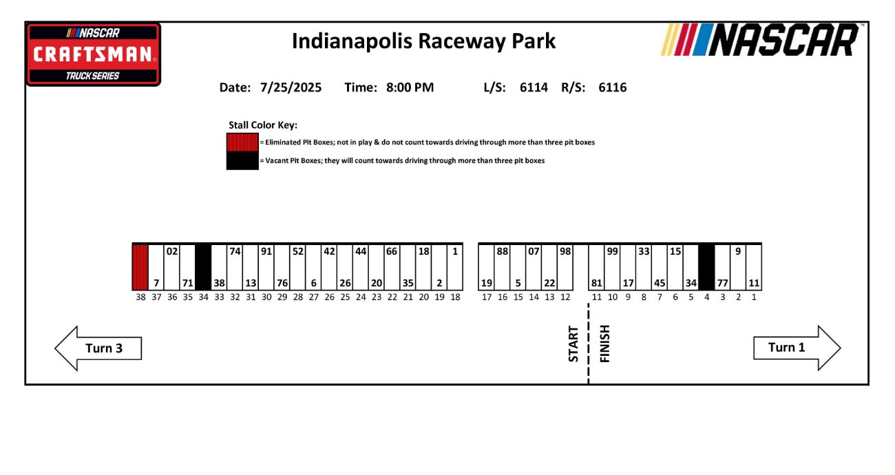2025 Indianapolis pit stall assignments | NASCAR