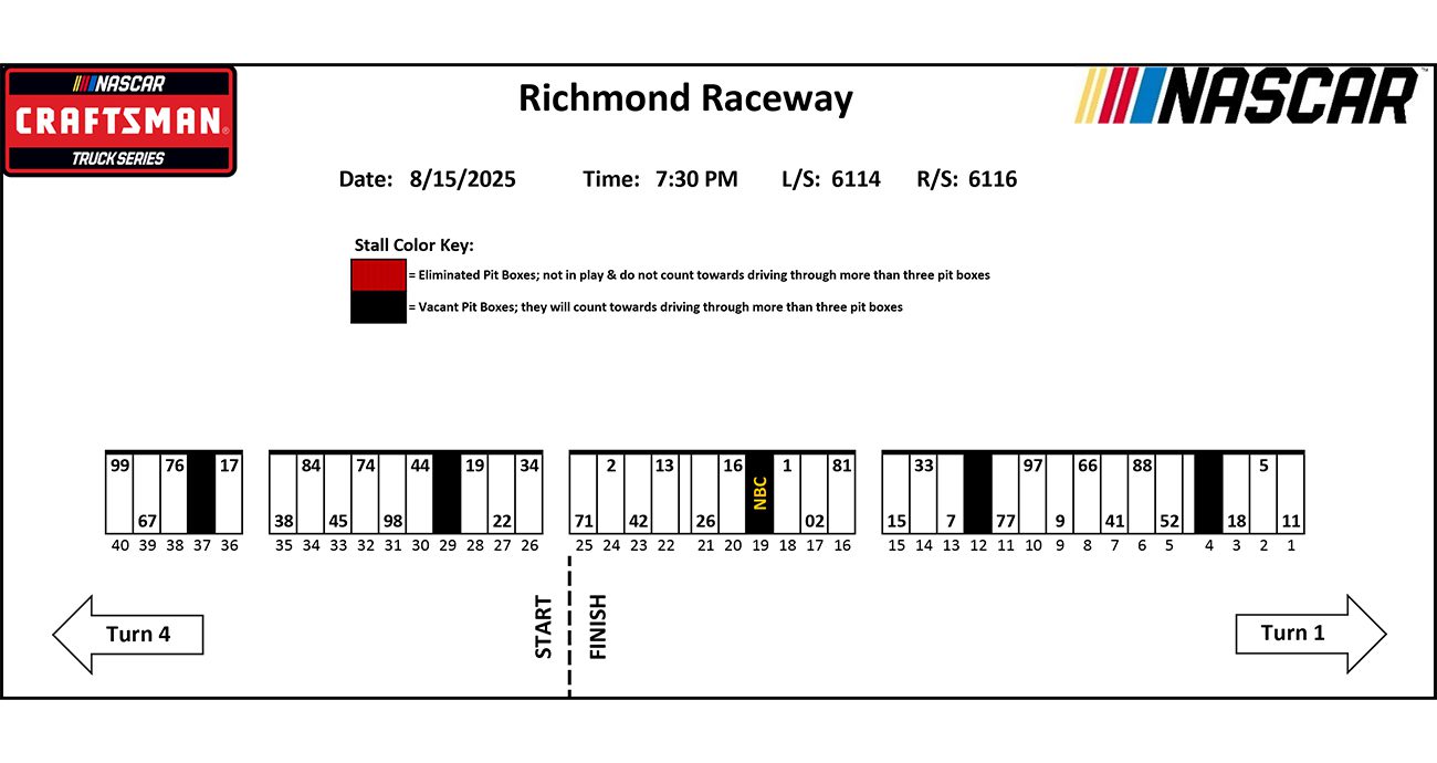2025 Richmond Raceway pit stall assignments | NASCAR