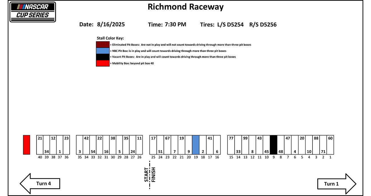 2025 Richmond Raceway pit stall assignments | NASCAR