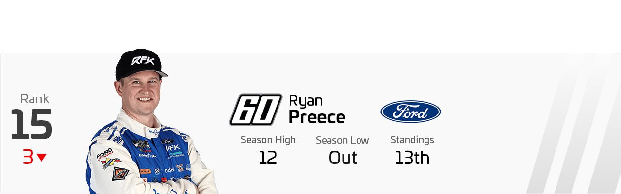 Power Rankings: Is Dillon primed to repeat at Daytona? | NASCAR