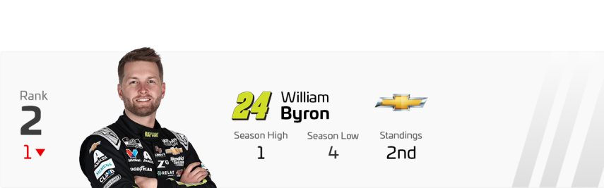 Official Site Of NASCAR