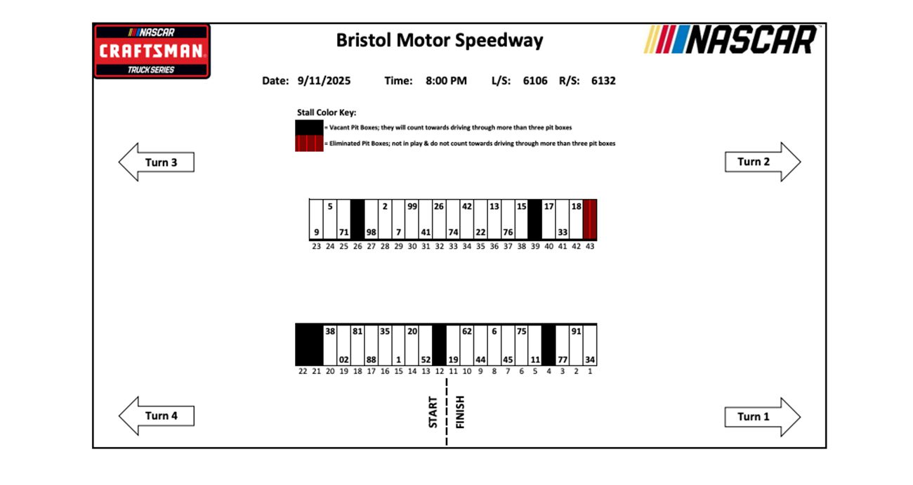 2025 Bristol Motor Speedway playoff weekend pit stall assignments ...