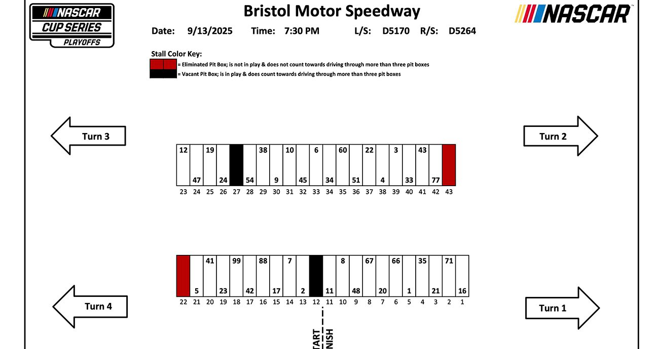 2025 Bristol Motor Speedway playoff weekend pit stall assignments ...