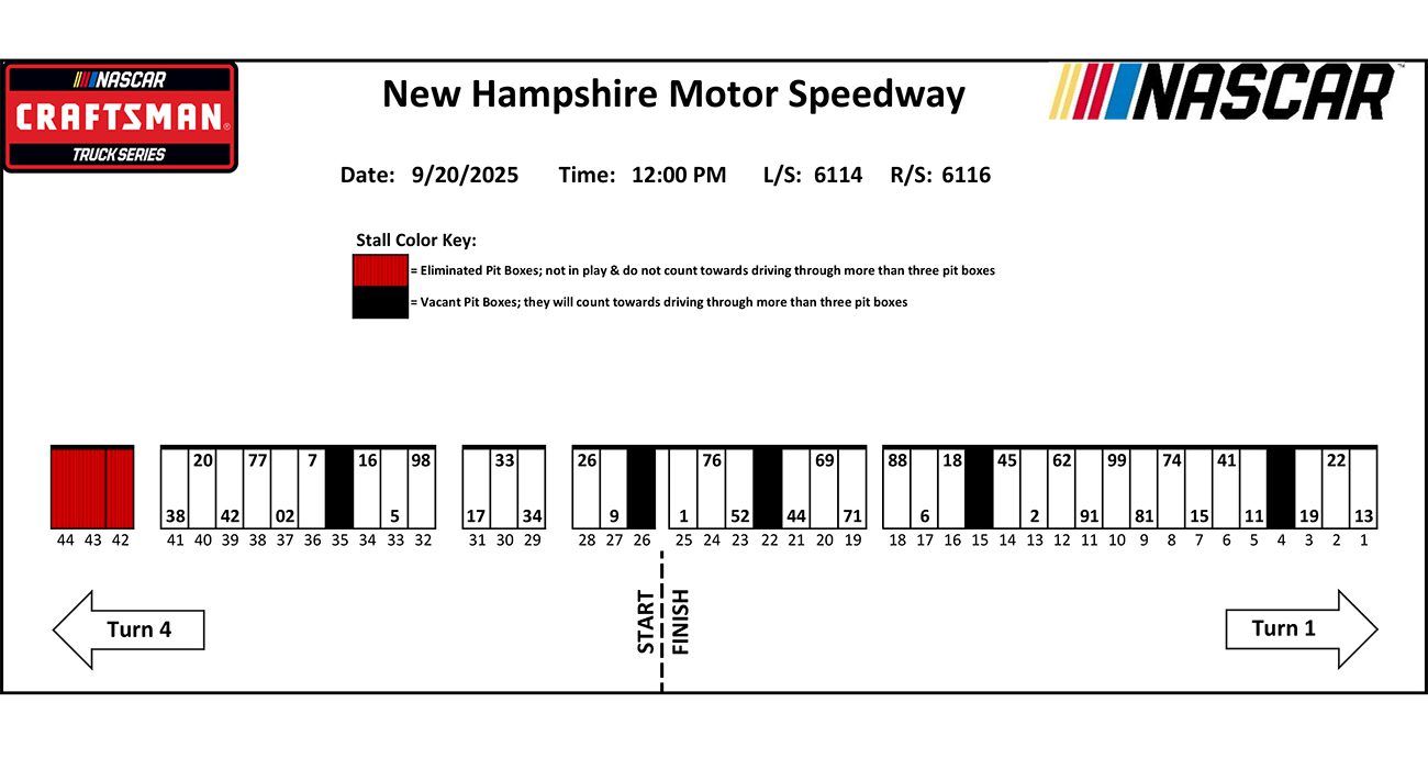 2025 New Hampshire Motor Speedway pit stall assignments | NASCAR