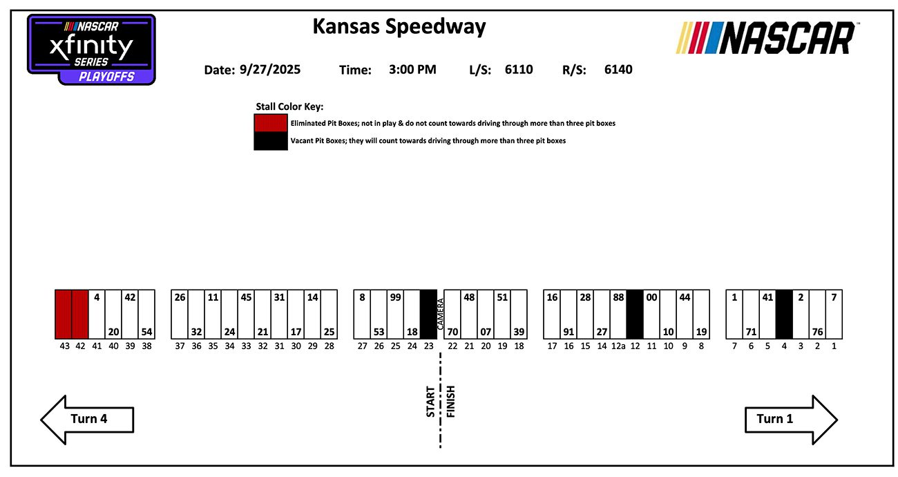 2025 Kansas Speedway playoff weekend pit stalls | NASCAR