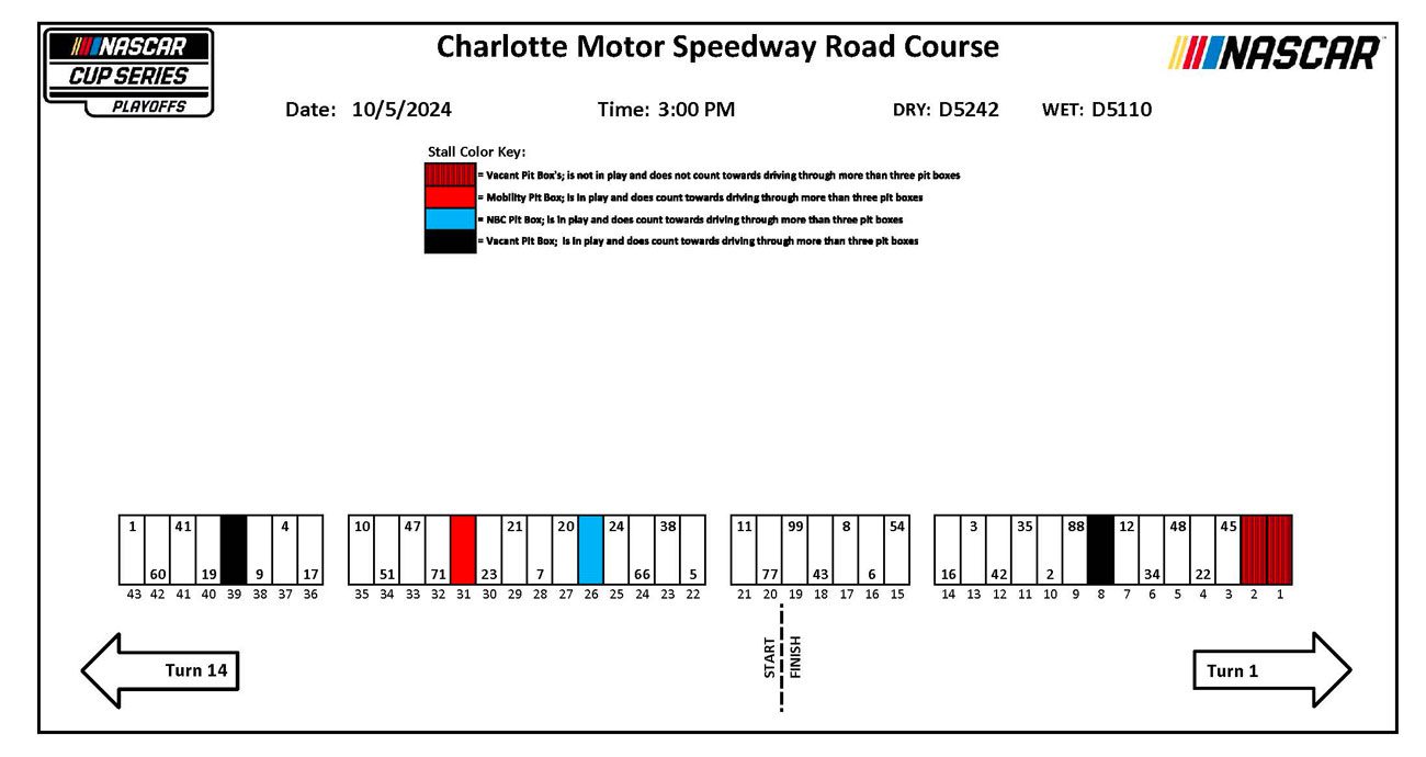 2025 Charlotte Roval weekend pit stall assignments | NASCAR