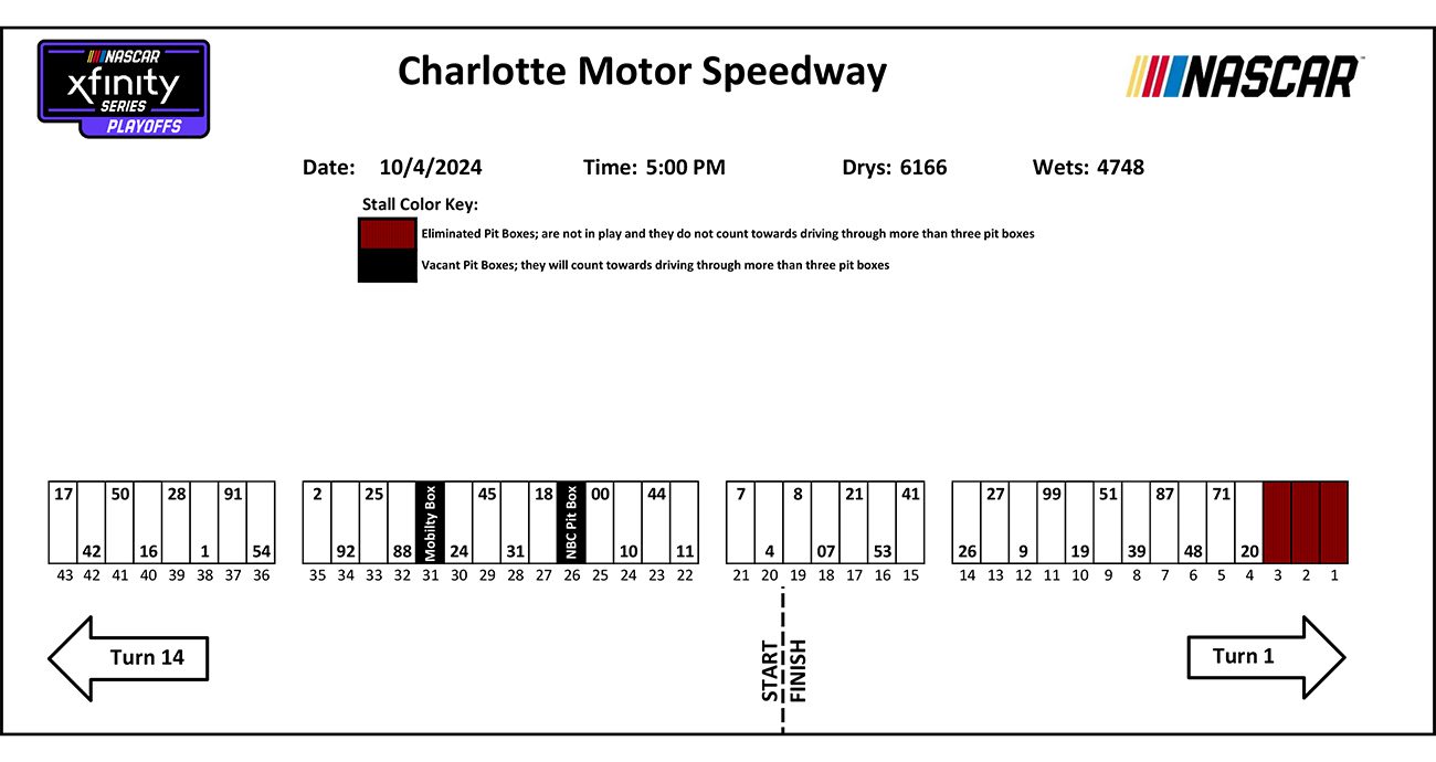 2025 Charlotte Roval weekend pit stall assignments | NASCAR