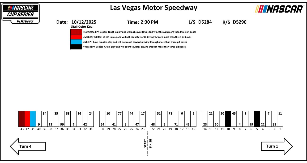 2025 Las Vegas playoff weekend pit stall assignments | NASCAR