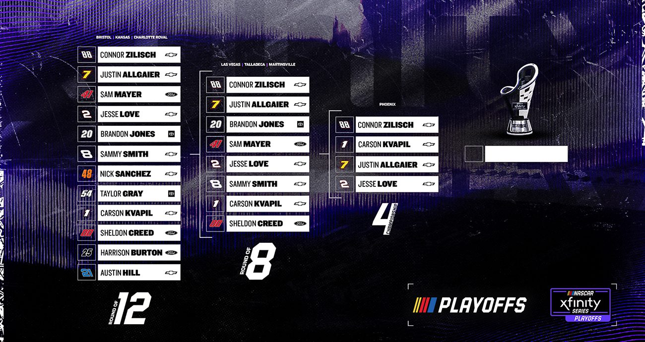 Xfinity Series Championship 4 is set | NASCAR