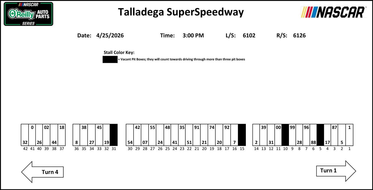 2026 Talladega spring race pit stall assignments | NASCAR