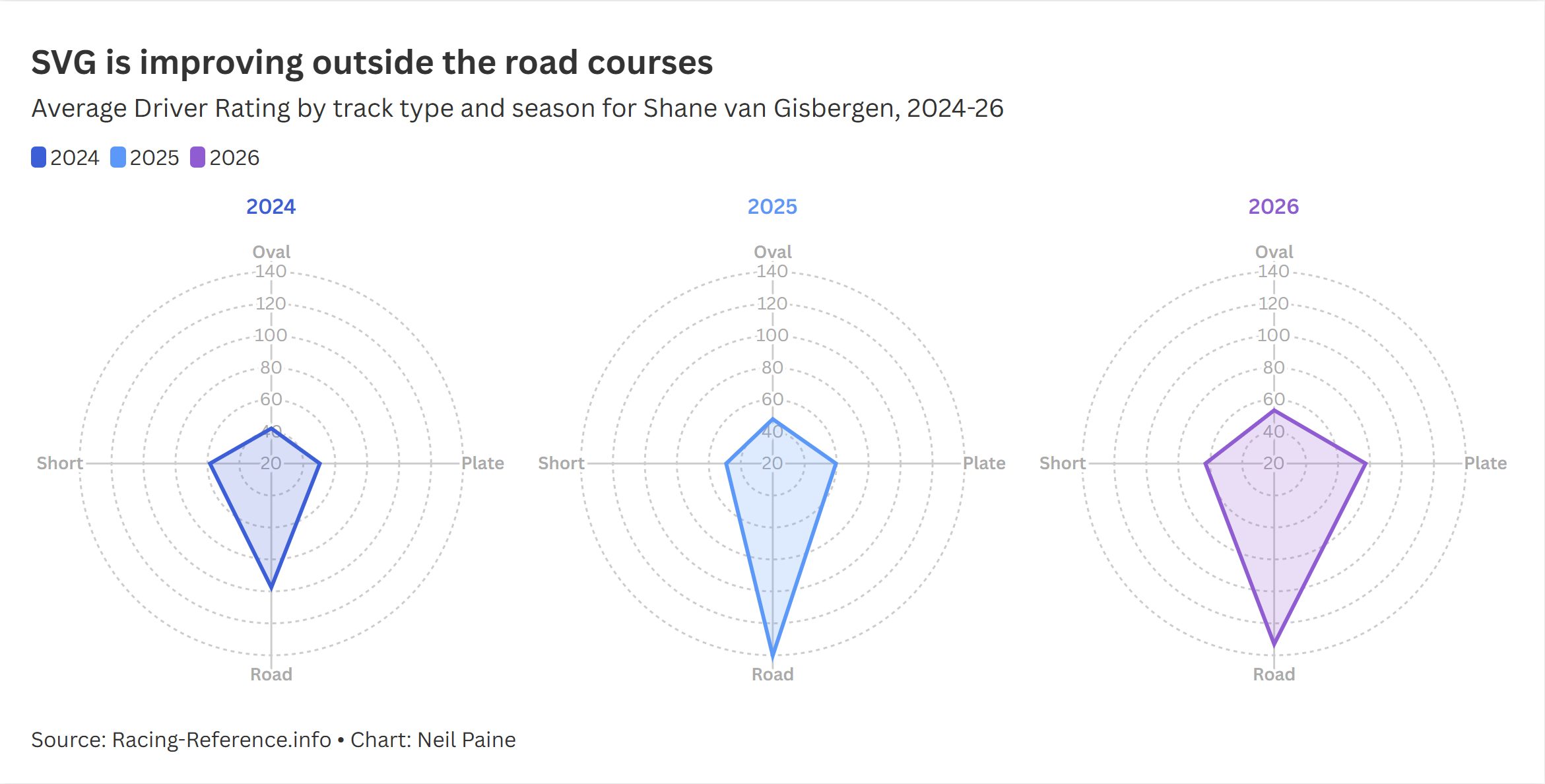 How can Shane van Gisbergen make The Chase? | NASCAR