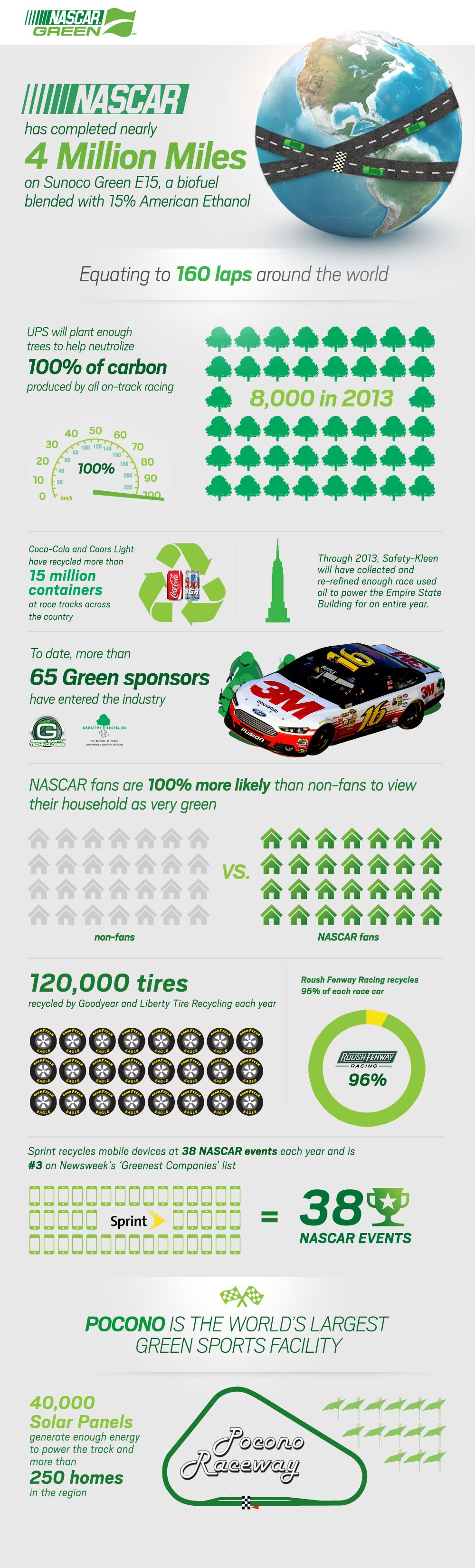 Page 2955 – Official Site Of NASCAR