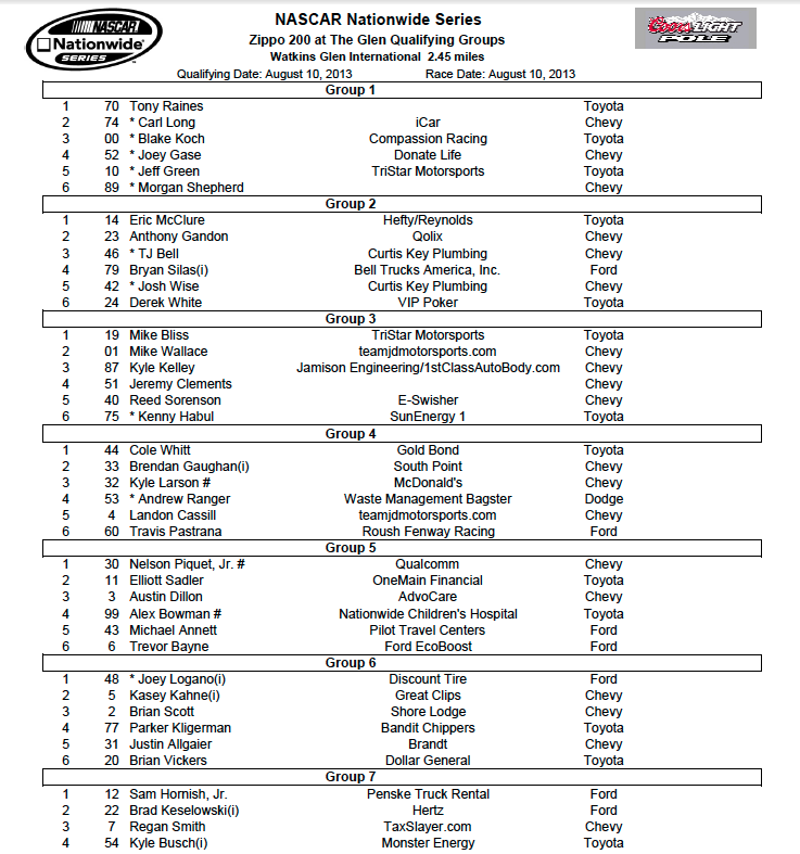 Nationwide qualifying order at Watkins Glen - Official Site Of NASCAR